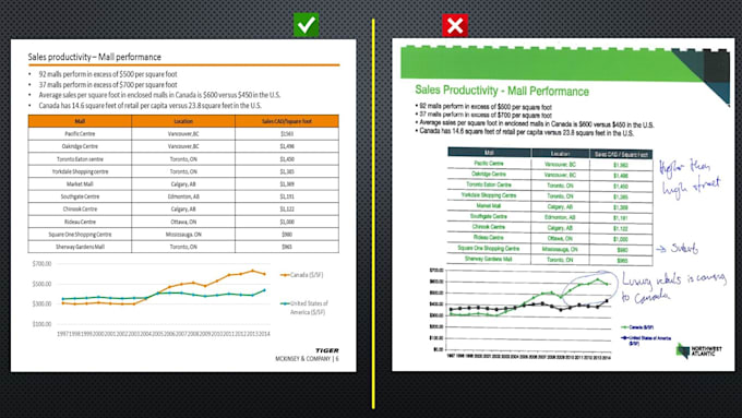 Redesign or convert pdf, images to powerpoint format by Fatahjamro | Fiverr