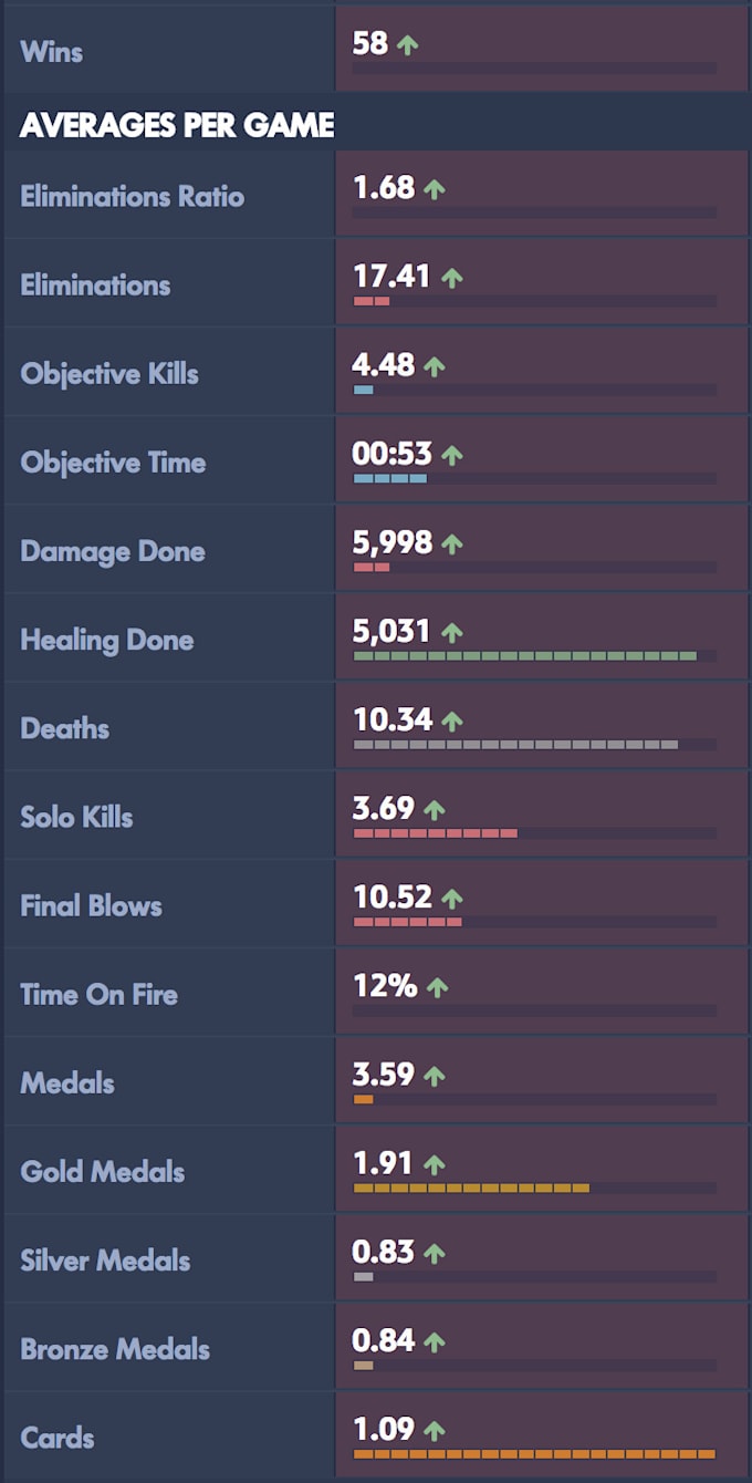 Help you advance your overwatch skills by Hauntoverwatch | Fiverr