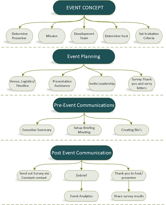 Create professional flow chart, process, network, and visio diagram by ...