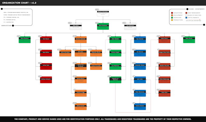 Create or recreate diagrams in microsoft visio by Sherazk | Fiverr Create or recreate diagrams in microsoft visio by Sherazk | Fiverr