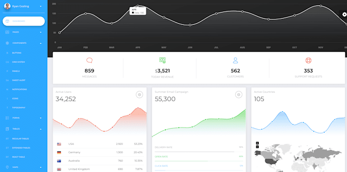 Create a powerful web application by Eduardlupacescu | Fiverr
