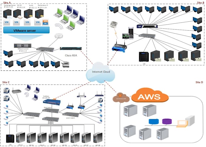 Draw network and flow chart diagrams by Riasata084 | Fiverr