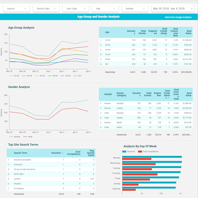 Create interactive dashboards using google data studio by Sagarrabadia ...