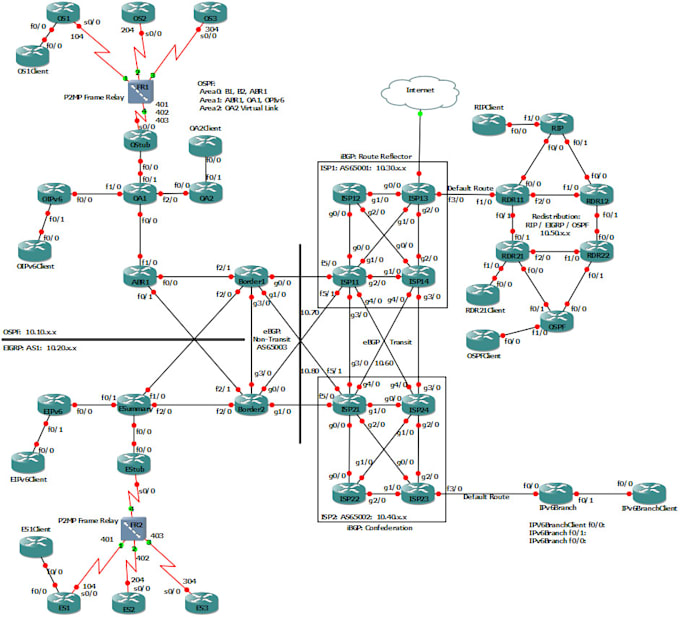 Solve your network problems ccna ccnp ccie level by Kamransaeed537 | Fiverr