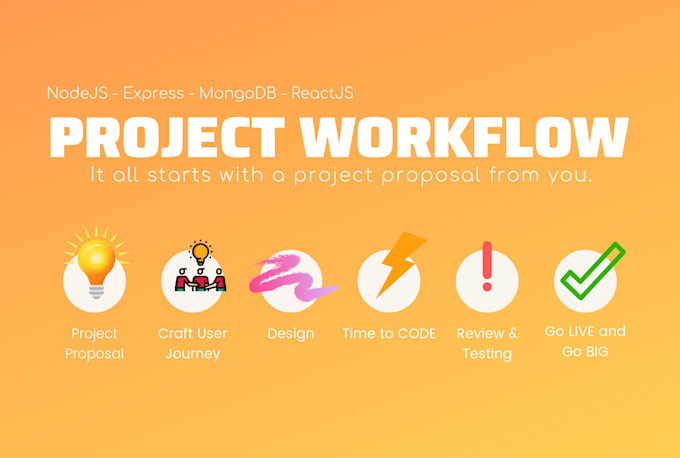 Create Real Time Web Application And Api Using Nodejs By Muhammad797