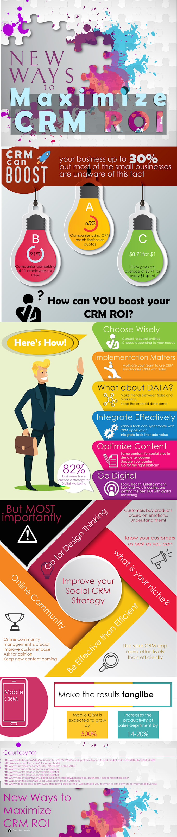 Create a catchy infographic image in a few hours by Anumayubkhan | Fiverr