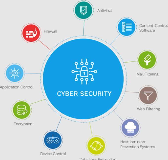 Provide information security consultancy by Btonix | Fiverr