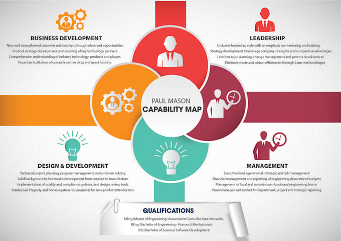 Make stunning and beautiful infographics by Sarhanist | Fiverr Make stunning and beautiful infographics by Sarhanist | Fiverr