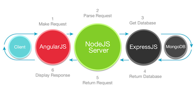Create An Angular Mean Stack Application By Mohammadhasham Fiverr