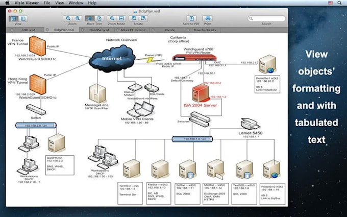 Make visio flow diagrams of your network by Shamasadeel89 | Fiverr