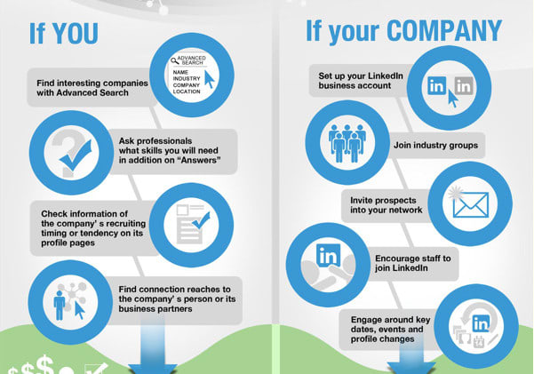 Convert your data into attractive infographic by Johnaylia | Fiverr