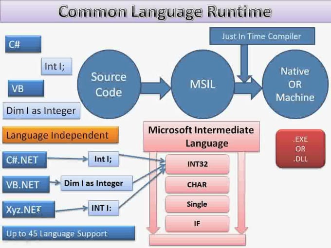 Do asp dotnet ,dot net mvc,dotnet core developer by Sanjanasingh322 ... Do asp dotnet ,dot net mvc,dotnet core developer by Sanjanasingh322 ...