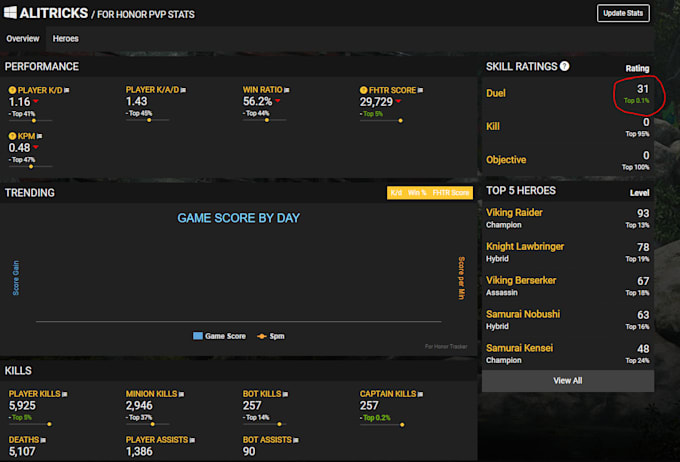 Teach you how to play for honor based on your skill level by Alitricks ...