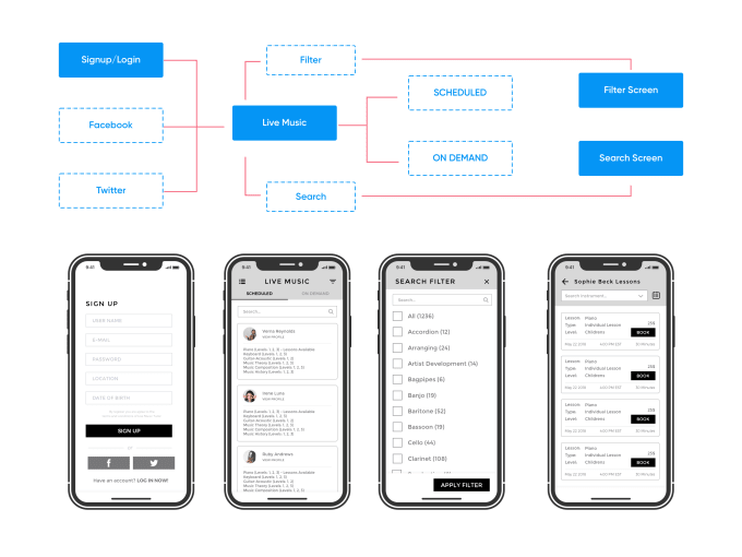 Create an exciting wireframe for ios and android app by Creoeuvre | Fiverr Create an exciting wireframe for ios and android app by Creoeuvre | Fiverr