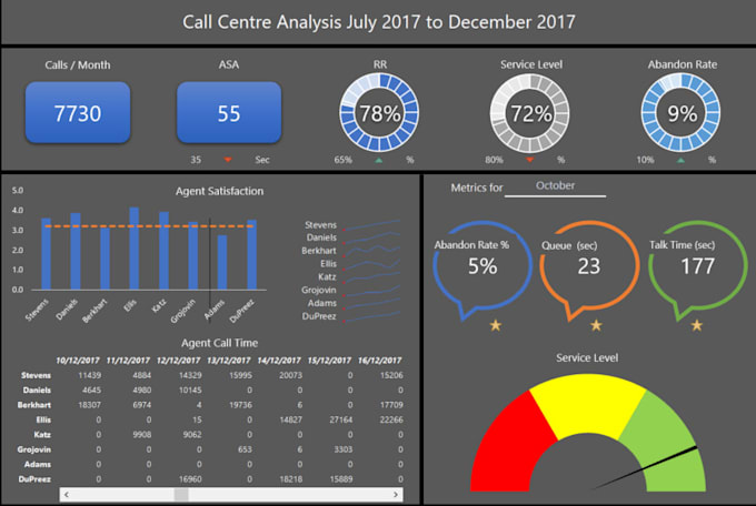 Tell your story through compelling and insightful dashboards by ...