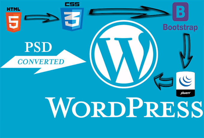 Convert psd to wordpress by Nafiuldev | Fiverr