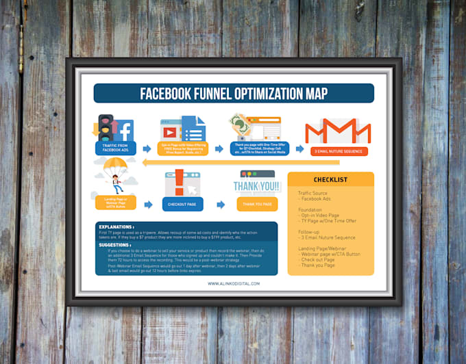 Design a professional infographic within 12 hours by Usamadesigns7 | Fiverr