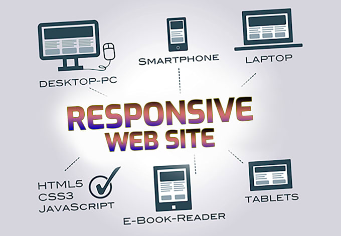 Do Website Develop Fix Html Css Jquery Issues By Crea8ivwebsite 