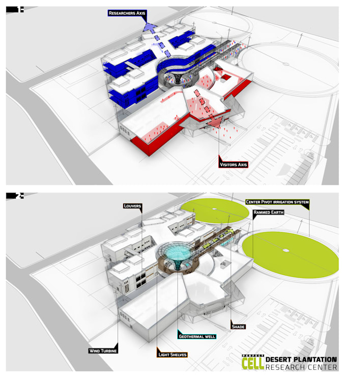 Create awesome diagrams analysis presentation for you by Aasrmoustafa13 ...