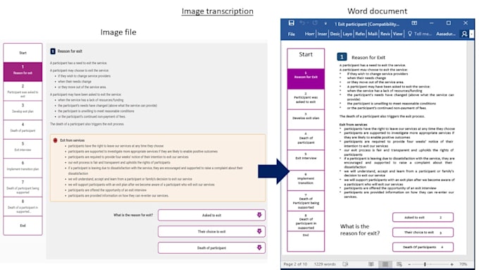 Do best file conversion job at lowest price by Arm1995 | Fiverr