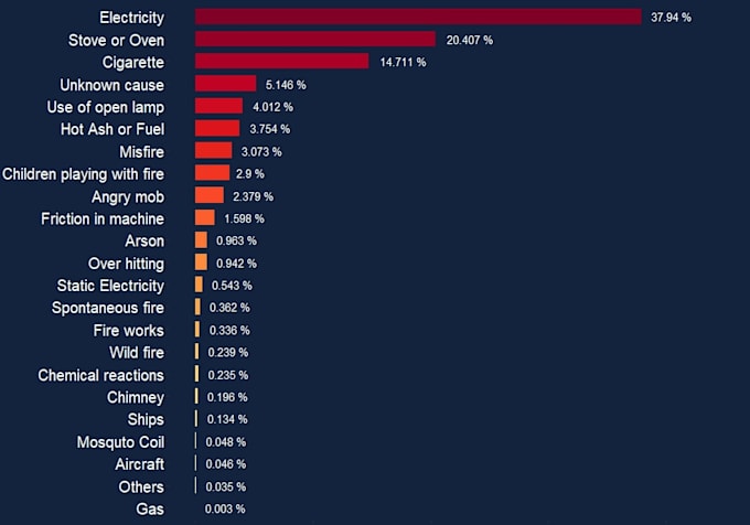 Visualize your data with beautiful graphs and charts using r by ...