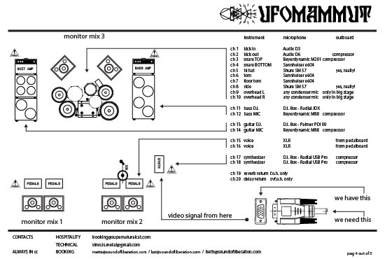 Make a professional and graphic tech rider by Simometal | Fiverr