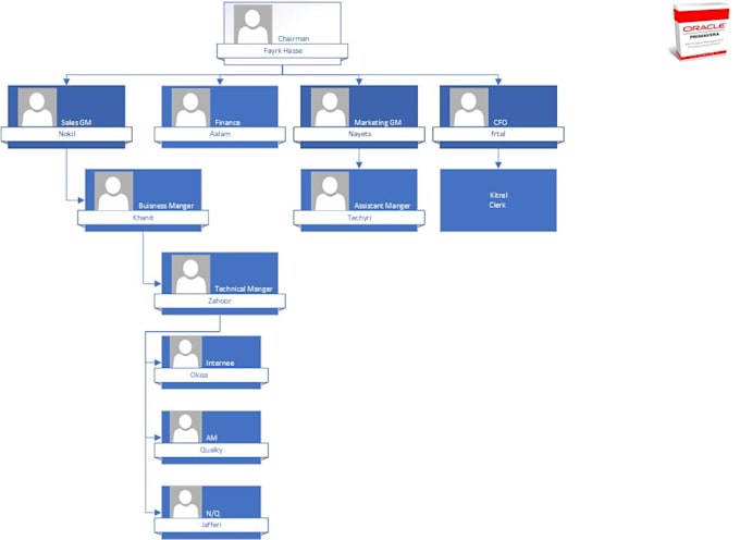 Design an organization obs flowchart in 9 hours by Usama447 | Fiverr