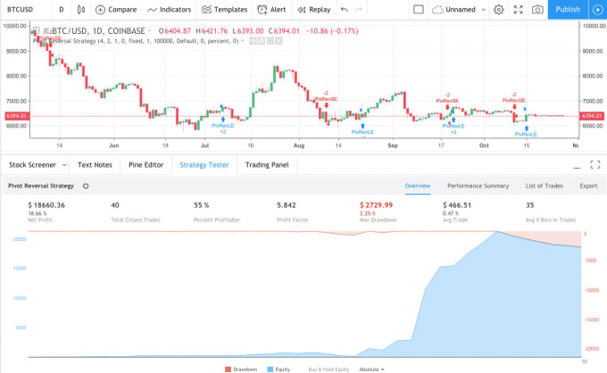 Create custom tradingview indicator or strategy in pine script by ... Create custom tradingview indicator or strategy in pine script by ...