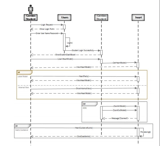 Do uml diagrams and software engineering tasks by Ttechnix | Fiverr
