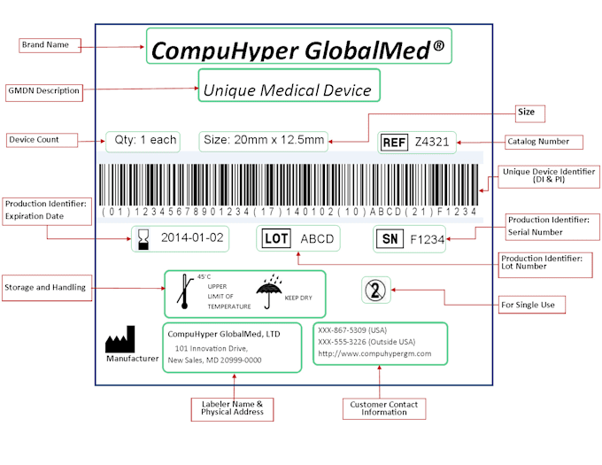 Help for unique device identification udi, gs1, gtin barcode by Sown786 ...