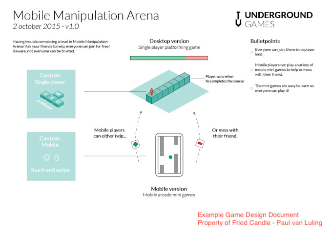 Create you a professional game design document by Friedcandle | Fiverr