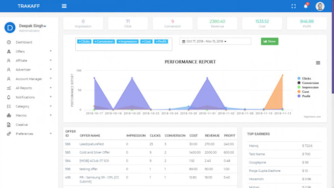 Build a cpa network with in house tracking enterprise by Galinabeverley ...