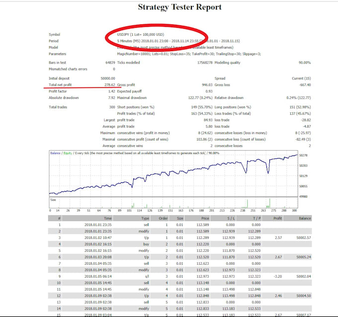 Send you an optimized expert advisor by Fullcircle2012 | Fiverr