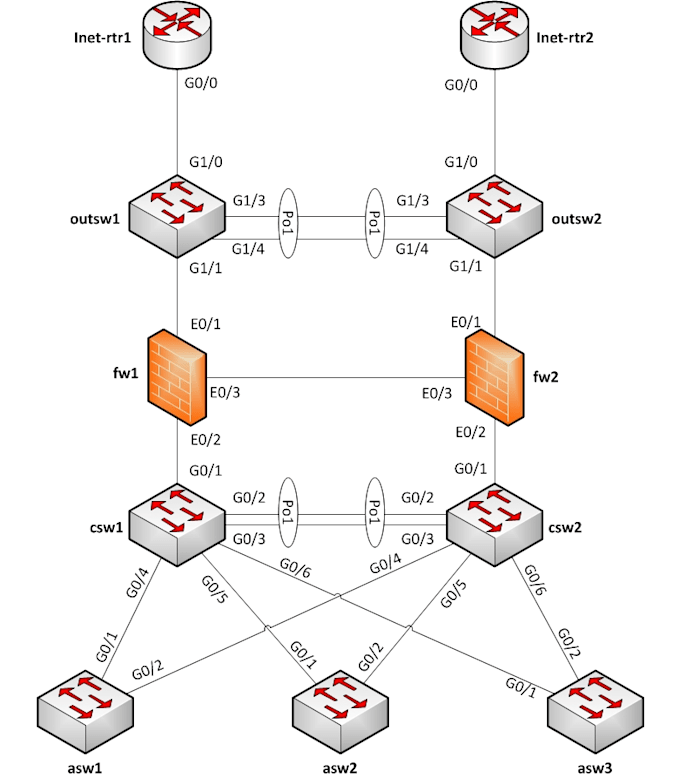 Create or recreate ms visio diagrams by Tfgerbeshi | Fiverr Create or recreate ms visio diagrams by Tfgerbeshi | Fiverr