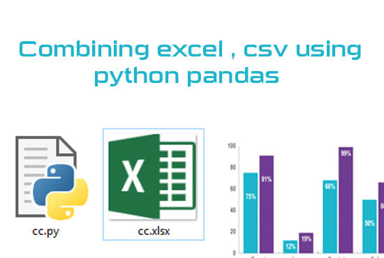 Combine Multiple Csv Or Excel Data Using Python By Mahbubrion Fiverr