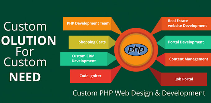 Fix, develop and customize php,laravel, codeigniter, cakephp website by Kamleshmayani | Fiverr