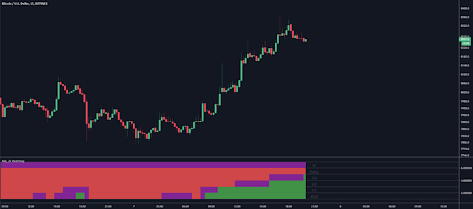 Code any indicator or strategy in tradingview pinescript by Hiubriss ...