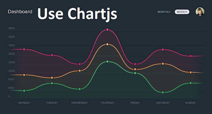 Make charts graph for your website by Rehanrabbani | Fiverr