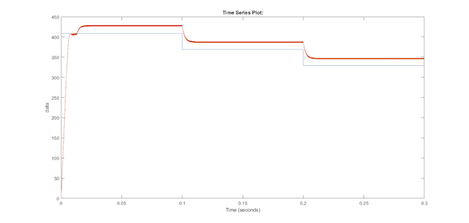Do matlab problems and solution by Zaheeralam947 | Fiverr