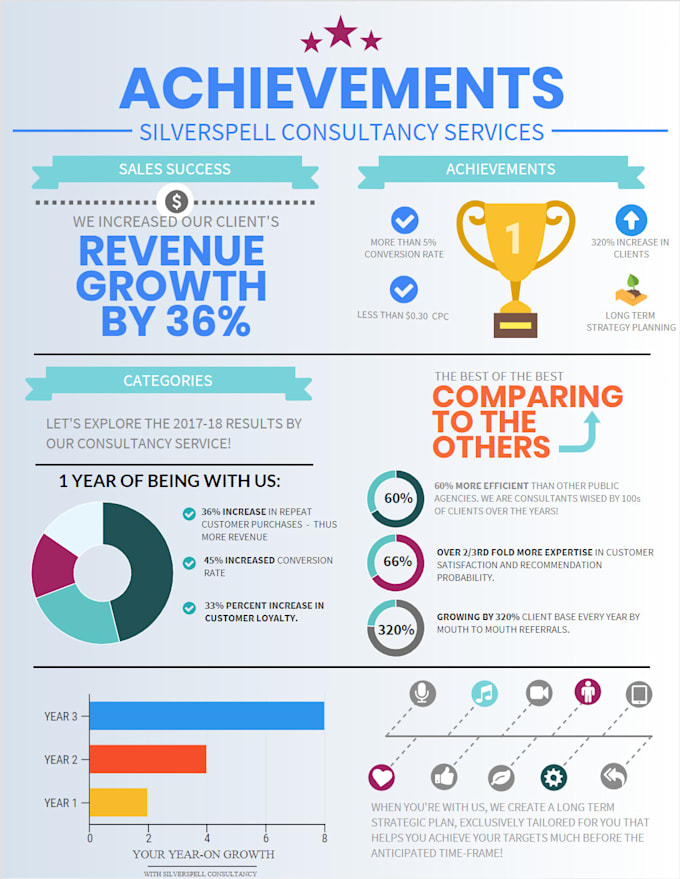 Professionally create, manage and optimize your facebook ads by ... Professionally create, manage and optimize your facebook ads by ...