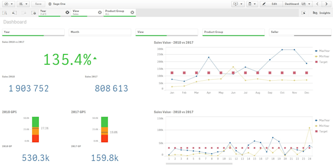 Develop qlik sense apps with best practice principles by Jakfourie | Fiverr