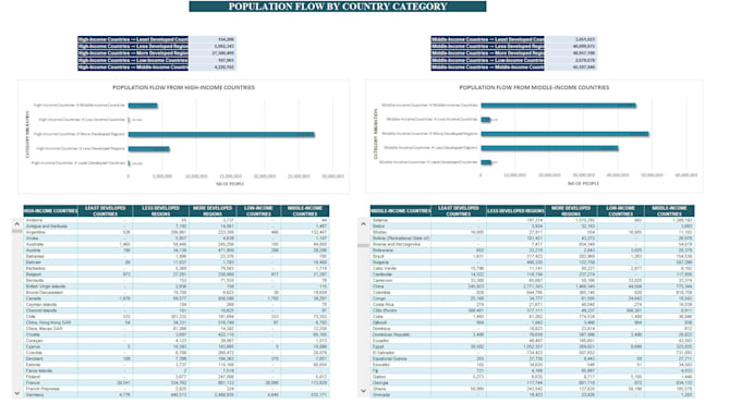 Create custom ms excel spreadsheet, googlesheet, template, formulas by ...