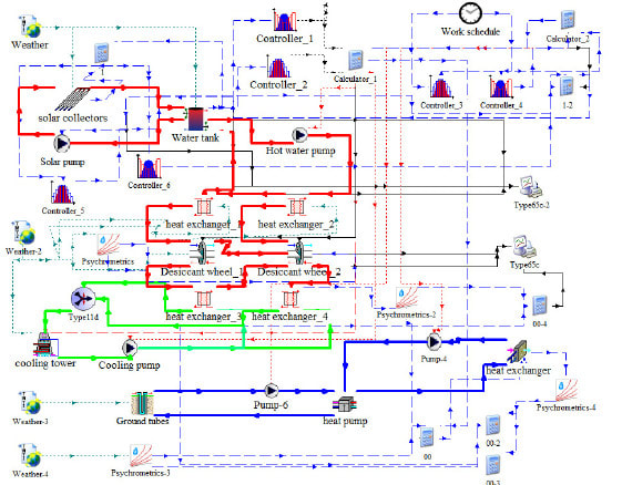Do Building Energy Performance Simulations On Trnsys By Irhasib Fiverr