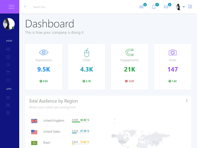 Design database projects using php mysql by Irshadpvl | Fiverr