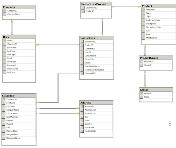 Design and develop database,crows foot diagrams, erd, rdmbs by Aimypk ...