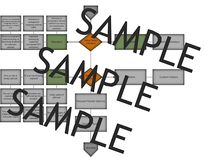 Create an incident response playbook by Rkmathis1 | Fiverr