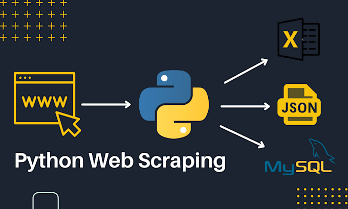 Do python web scraping, data scraping, web scraper in python by Muhammadosman7 | Fiverr