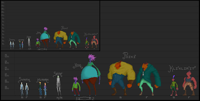 Create your adventure game character sprites by Mitchelljhicks | Fiverr