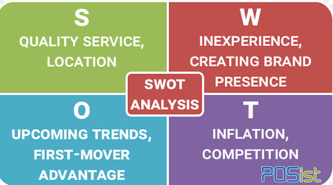 Do a comprehensive swot and market analysis for your company by ...