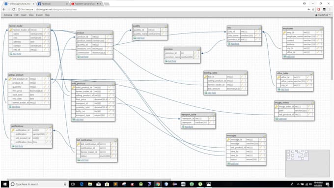 Do Access Mysql Ms Server Oracle Database Projects By Zayn Ali